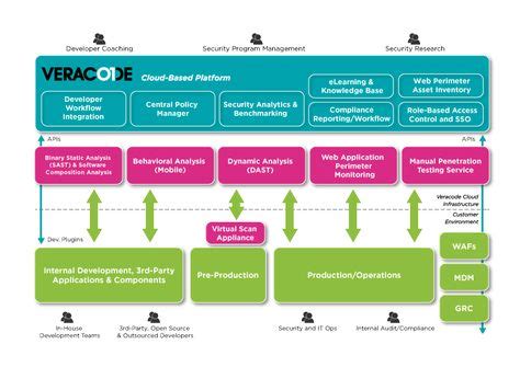 Secure SDLC Ideas Cyber Security Software Development Security