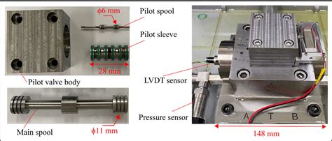 Figure 1 From Nonlinear Coupled Dynamic Effects In Flexure Amplified Piezoelectric Valve With An