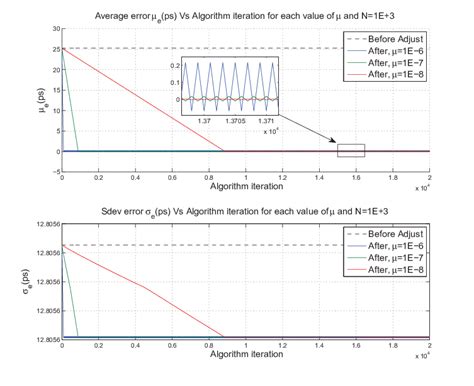 Synchronization Period T Sync Vs Number Of Slaves N For Different Download Scientific