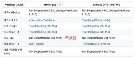 免费iphone免越狱实现微信双开，搞机党春天！iphone设置代理网络 飞云脚本