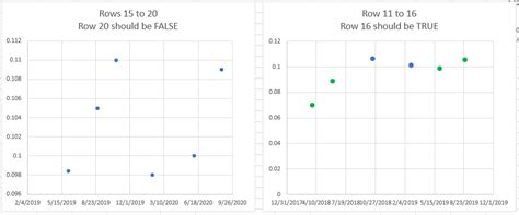 Finding Non Consecutive Increase Over Last 6 Rows Alternatives To For Loop In R Stack Overflow