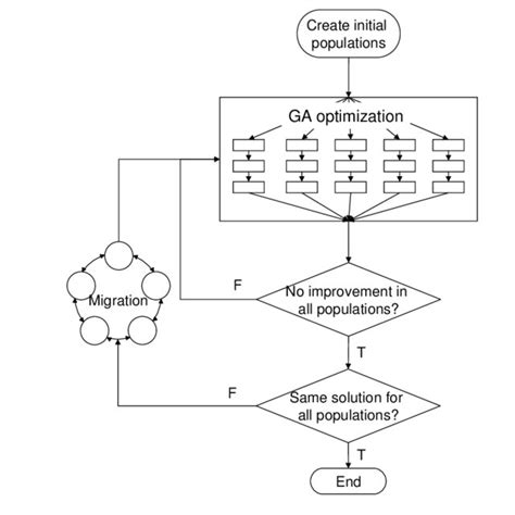 Optimization Algorithm Download Scientific Diagram