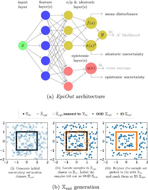 Figure From Deep Learning Based Uncertainty Decomposition For Real Time Control Semantic Scholar