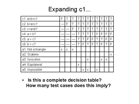 Decision Table Based Testing Outline Decision Table Vocabulary
