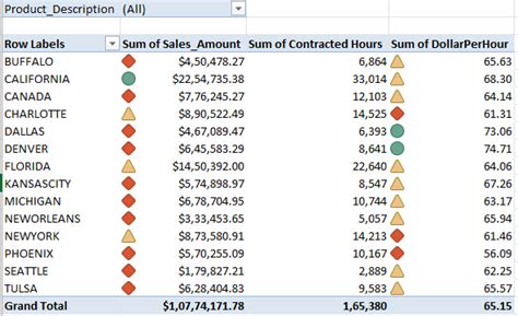 Conditional Formatting Rules For Icon Sets Microsoft Community Hub