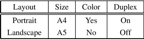 Figure 1 From Finding Minimum Locating Arrays Using A CSP Solver