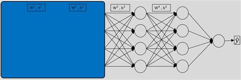 معرفی الگوریتم Batchnormalization یادگیری عمیق Deep Learning