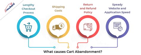 Cart Abandonment Causes And Strategies To Reduce Abandonment Cart