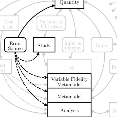 Error Entity Architecture Highlighted Download Scientific Diagram