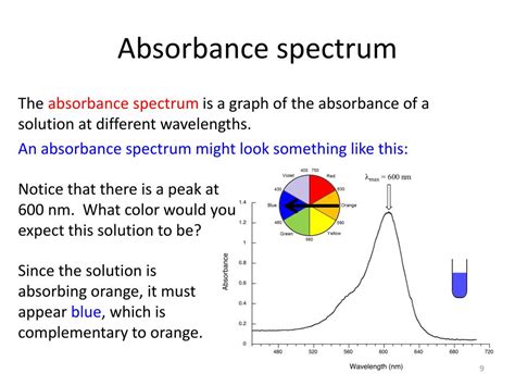 Wavelength And Absorbance Relationship At Johnny Will Blog