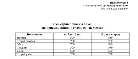 Положение об организации питания в школе Охрана и безопасность труда в школе и ДОУ