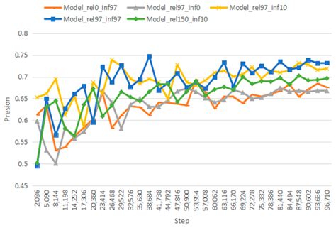 Document Level Relation Extraction With Local Relation And Global Inference