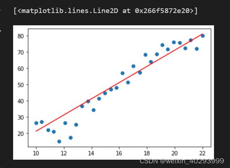【pytorch 入门系列】01深度学习 入门实例线性回归 Pytorch版本and自定义版本 Csdn博客