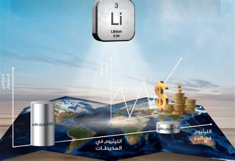 Qu Researchers Develop System To Extract Lithium From Seawater Read Qatar Tribune On The Go