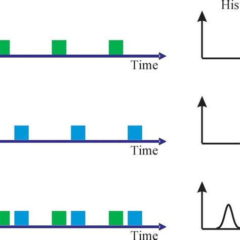 Basic Phenomena Underlying Traffic Shaping And Traffic Relationship Download Scientific Diagram