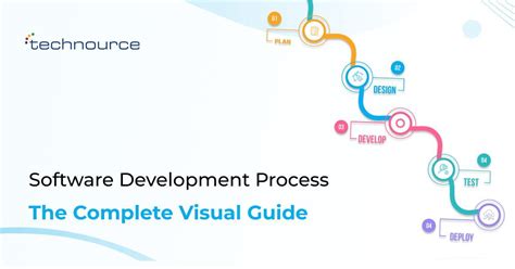 softwaredevelopmentprocess softwaredevelopmentlifecycle… technource
