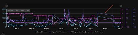 Plot Data With Random Datetime Issue ScottPlot ScottPlot GitHub
