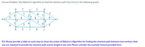 solved canvas problem use dijkstra s algorithm to find the