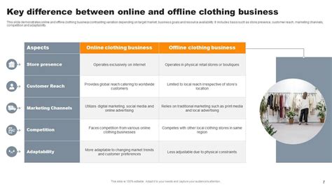 Online Clothing Business Powerpoint Ppt Template Bundles PPT Presentation