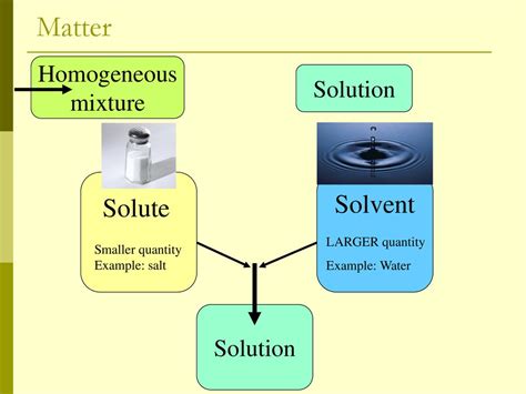 Chemistry 11 Matter Ppt Download