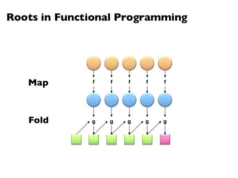 Mapreduce Algorithm Design