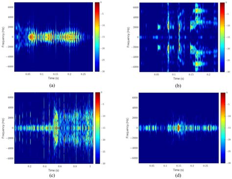 Real Time Detection Of Intruders Using An Acoustic Sensor And Internet