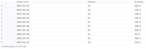 Sql Notebooks With Examples Hex