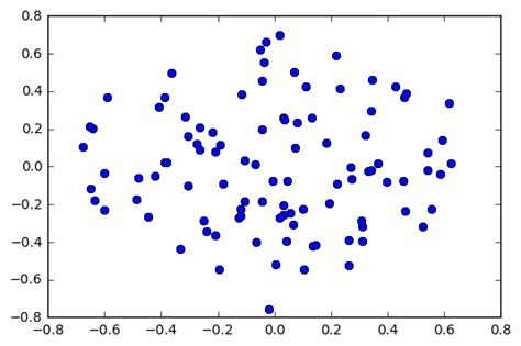 python scikit learn isomap results seem random but no possibility to set random state stack