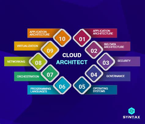 5 Best High Paying Tech Jobs To Aim For