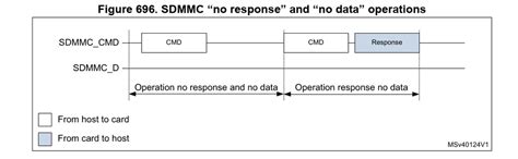 About Sdio I Am Using Sdio On Stm32f407 For Sd Ca Stmicroelectronics Community
