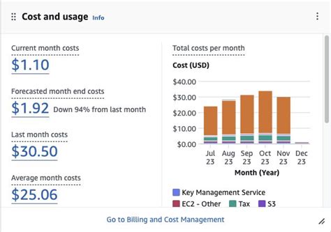 Cloudcomputing Optimization Softwaredevelopment Orléando Dassi