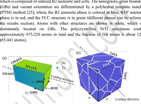 Atomic Configurations Of A Single Crystalline Niti Nanopillar And Download Scientific