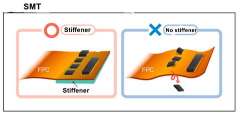 What Is The Stiffener For Fpc Raypcb