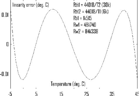 Figure 1 From Analog Circuits For Thermistor Linearization With