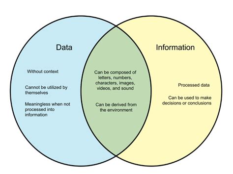 Difference Between Data And Information Diffwiki