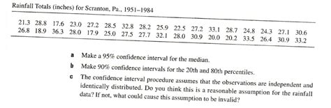 Solved Can You Use A Nonparametric Test Of Confidence
