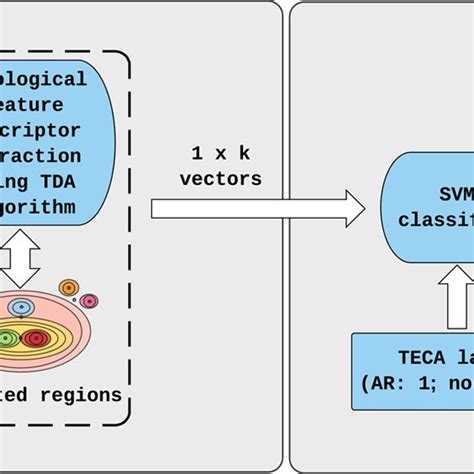 Fog Computing Is As An Intermediate Layer Between Edge Computing Layer