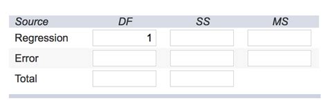 Solved On The First Statistics Exam The Coefficient Of