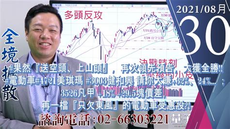 【量子戰情室】陳武傑0830量子戰情室果然『送空頭、上山頭』，再次領先預告，大獲全勝電動車4721美琪瑪 3003健和興 請你大