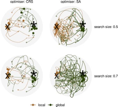 Comparing Search Paths In The PCA Projected Basis Space Faceted By Download Scientific