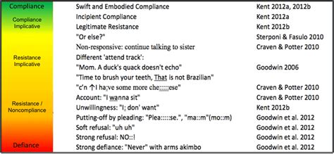 6 Spectrum Of Response Options Download Scientific Diagram