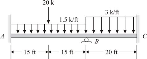 solved chapter 15 problem 6p solution structural analysis 6th edition