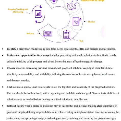 The Enhancing Care Quality Improvement Qi Model Download Scientific Diagram
