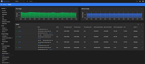 Nessy Raspberry Pi Kubernetes Cluster