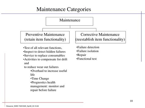 Ppt Systems Maintainability Concepts And Metrics Powerpoint Presentation Id4685378