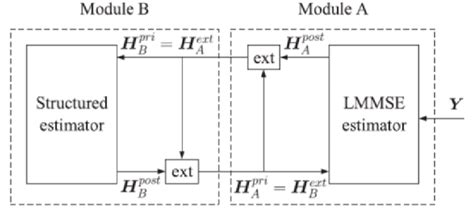 Structured Turbo Compressed Sensing Block 16 Download Scientific