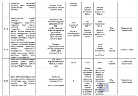 ГОВЬСҮМБЭР АЙМГИЙН БИЕИЙН ТАМИР СПОРТЫН ГАЗАР 2023 ОНЫ ГҮЙЦЭТГЭЛИЙН ТӨЛӨВЛӨГӨӨ