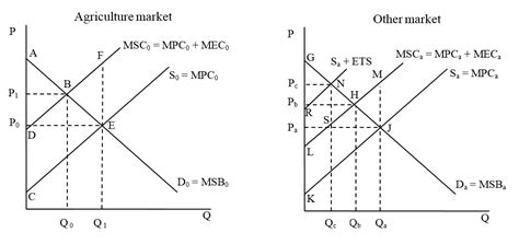 Sex Drugs And Economics November 2016