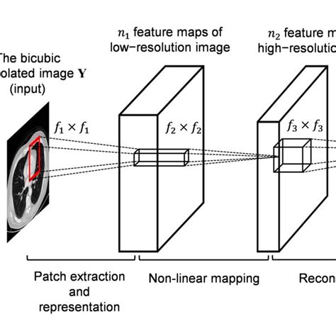 pdf application of super resolution convolutional neural network for