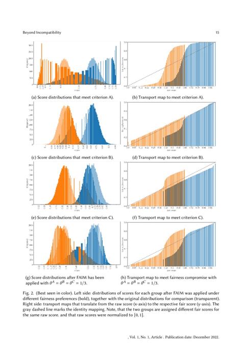 Beyond Incompatibility Trade Offs Between Mutually Exclusive Fairness Criteria In Machine
